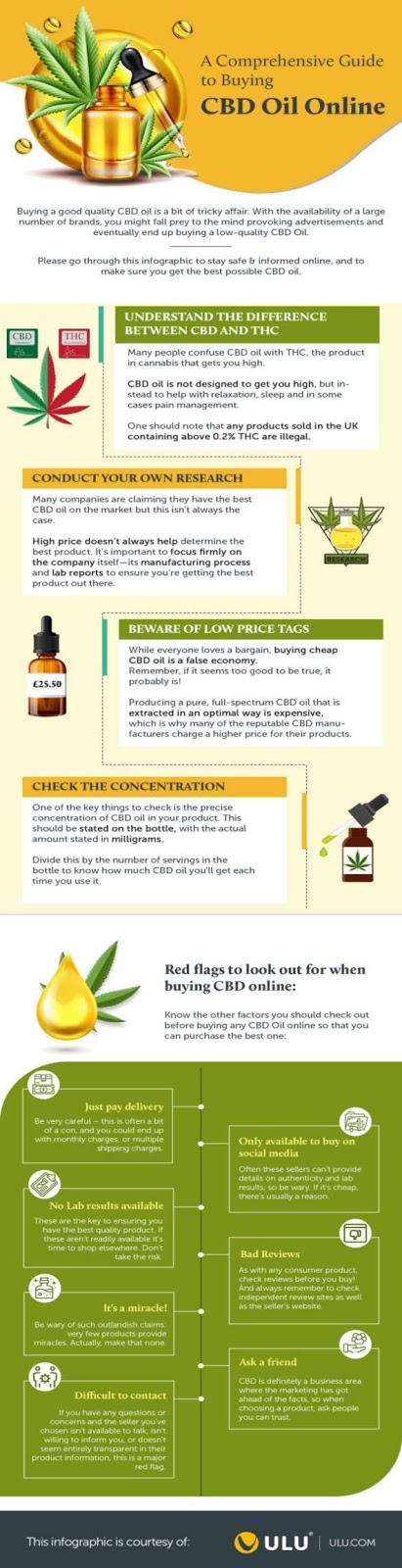 CBD Oil: Health Benefits And Online Buying Guide